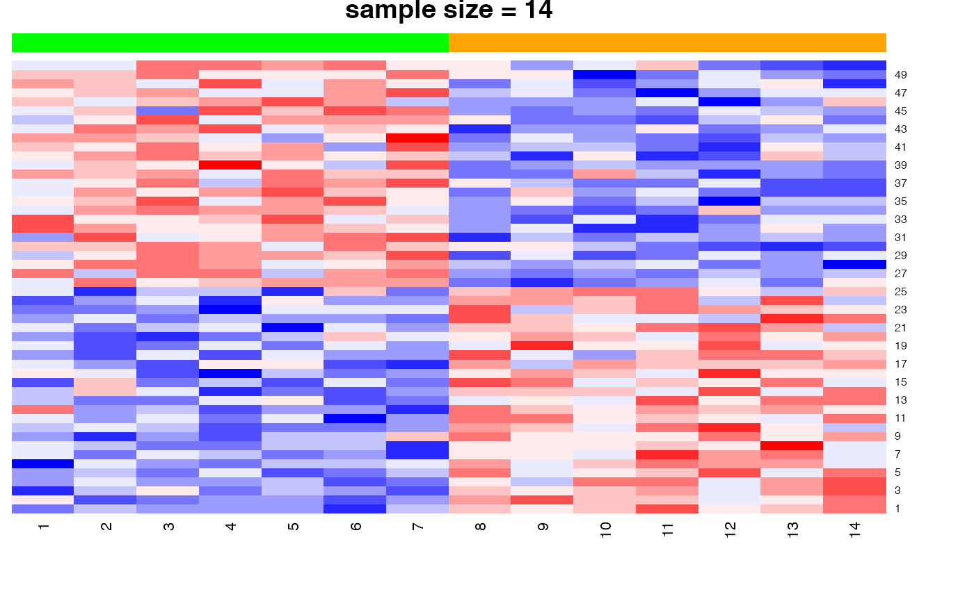 Sample Size and Statistical Significance • BS831