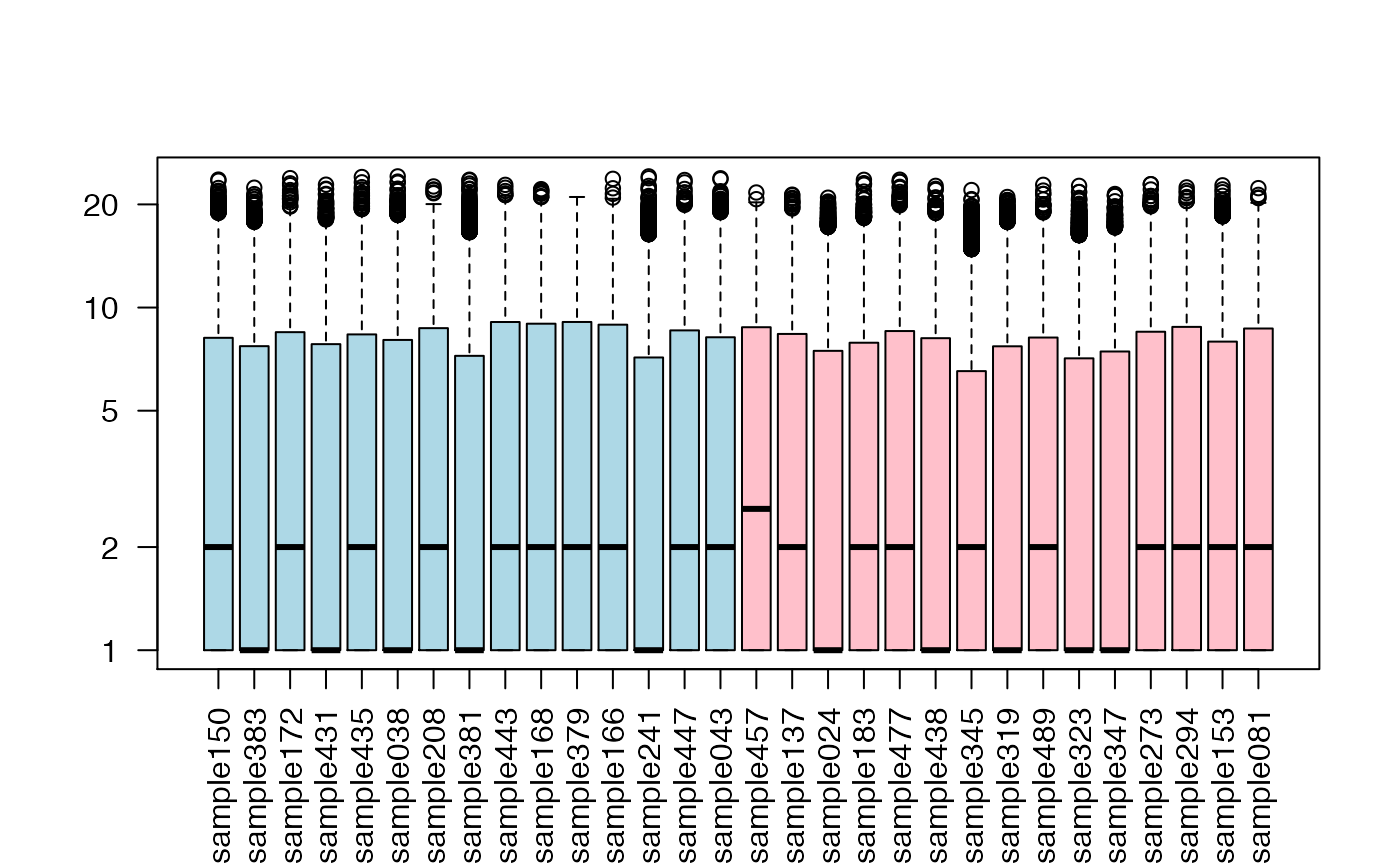 Quantile Normalization • BS831