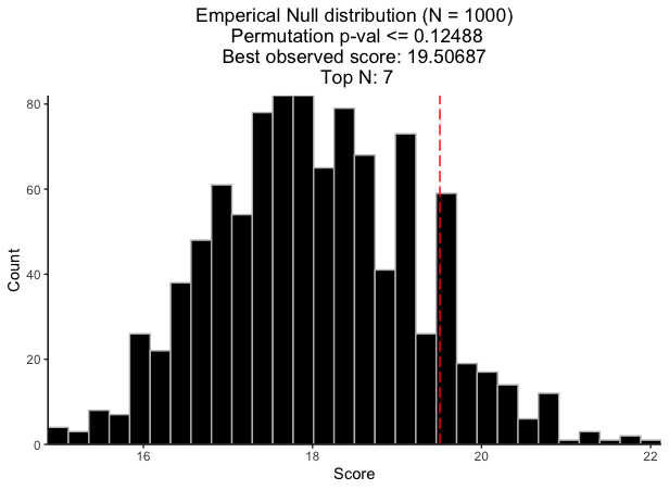 Permutation-Based Testing • CaDrA Permutation-Based Testing • CaDrA