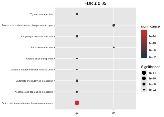 A R Package For Connecting Metabolic Signatures to Enzyme-coding Genes ...